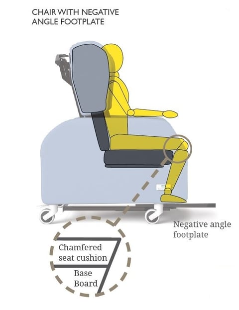 Your Essential Specialist Seating Checklist » : Wheelchair Experts ...